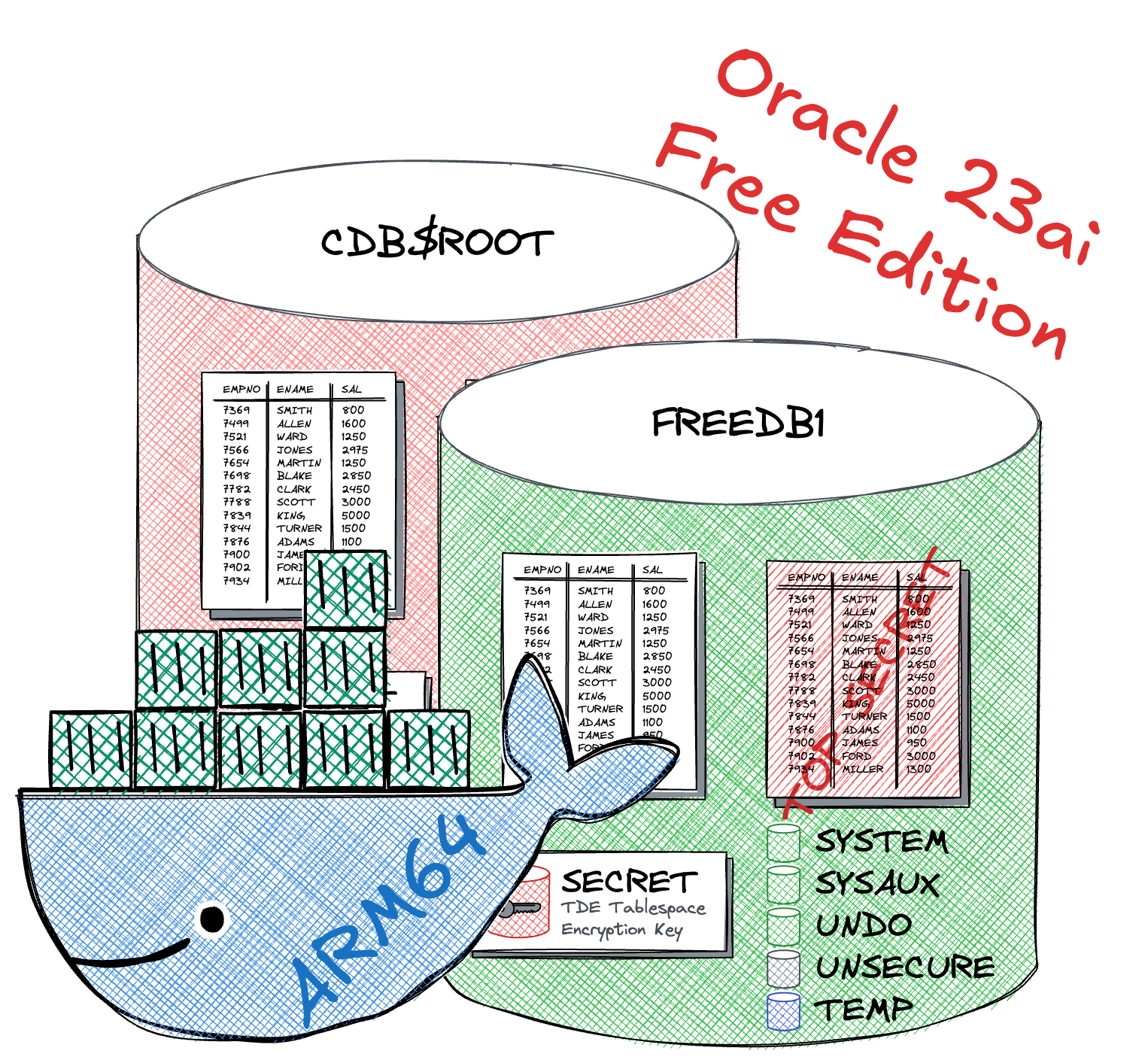 Building Oracle 23ai Free on ARM64 | OraDBA