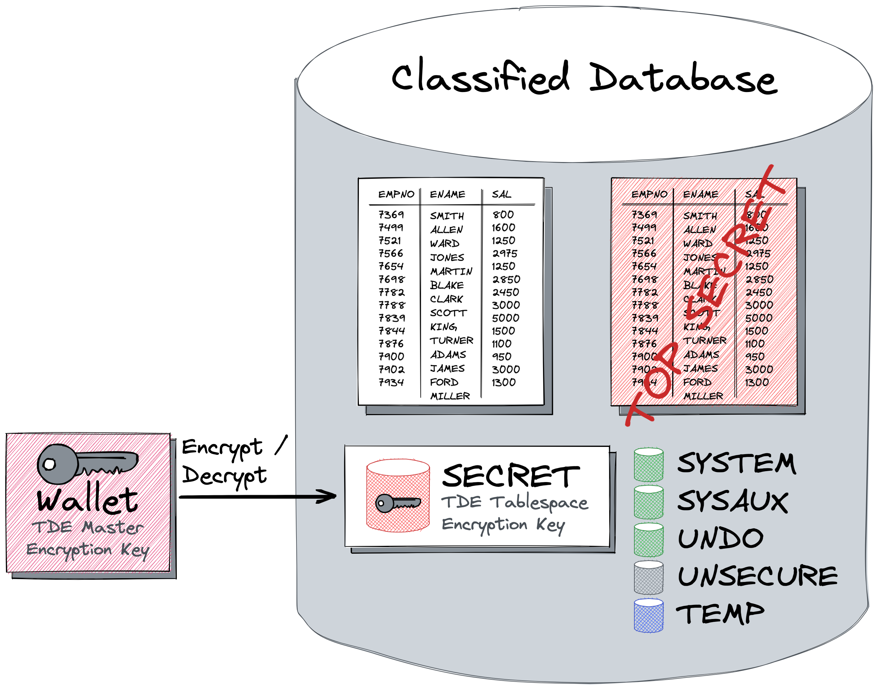 DOAG Oracle Database Vault | OraDBA