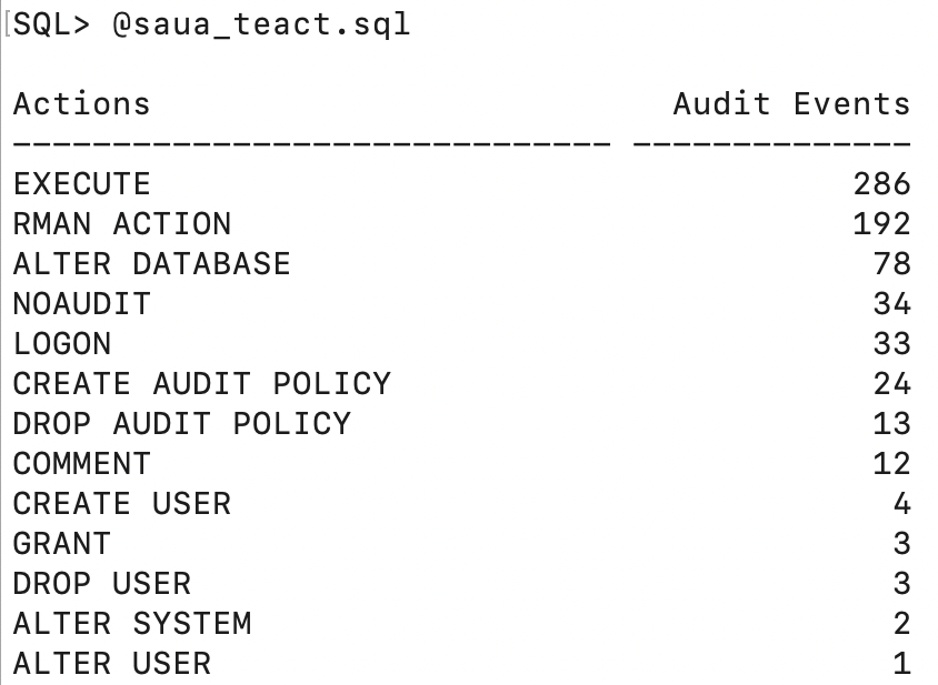 SQL Toolbox for simplified Oracle Unified Audit Data Analysis | OraDBA